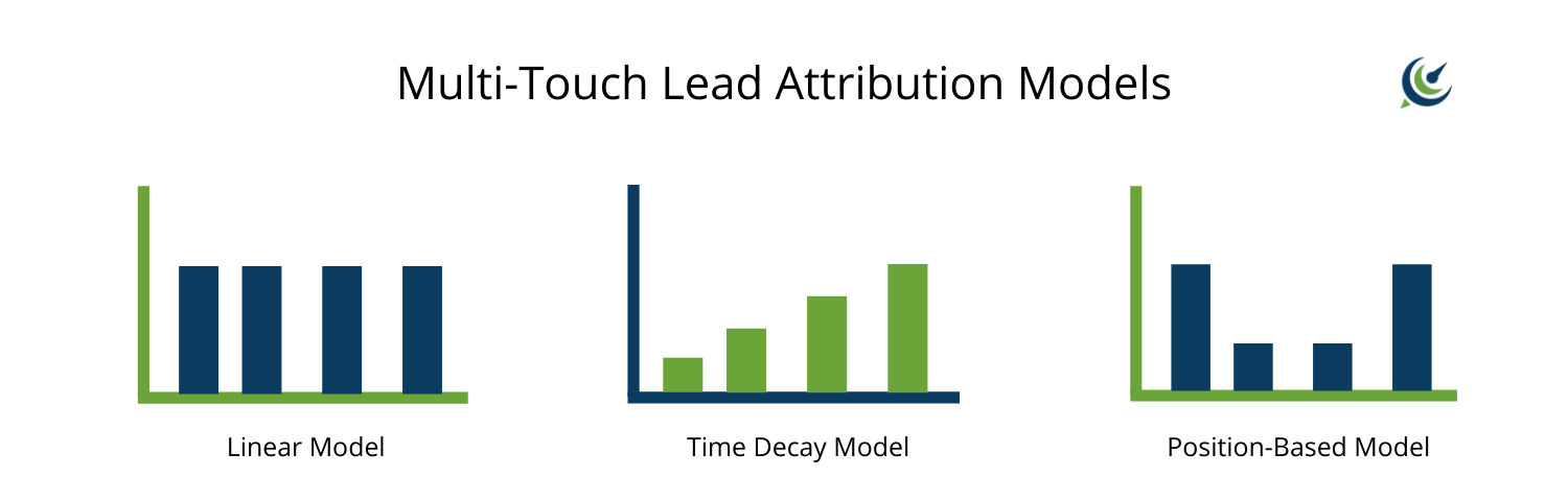 Are You Making the Most of Your Valuable Driver Leads? - Drive My Way