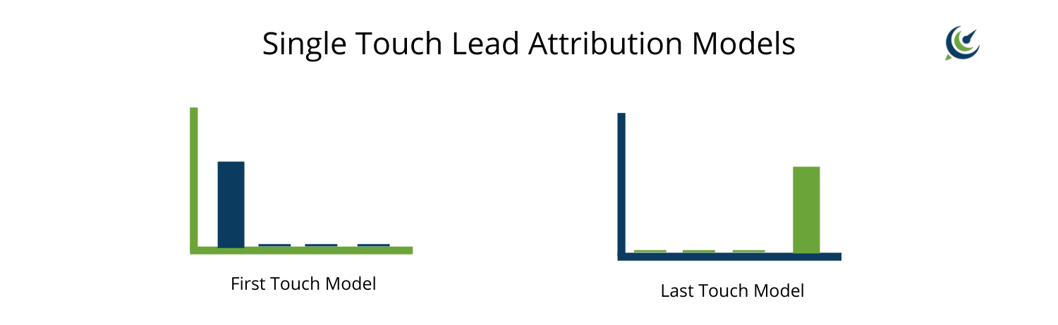Are You Making the Most of Your Valuable Driver Leads? - Drive My Way
